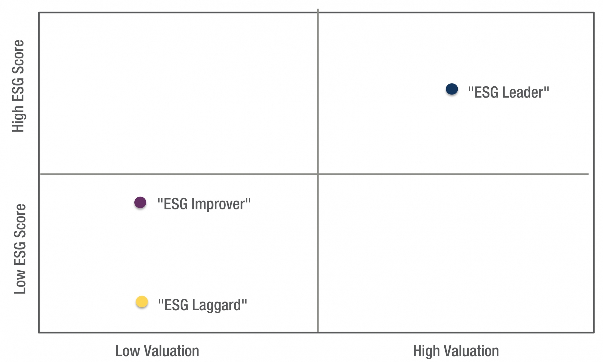 Nexus & ESG Integration | Nexus Investments