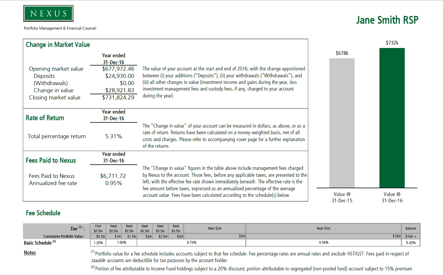 CRM2 Reports: Nexus Approach | Nexus Investments