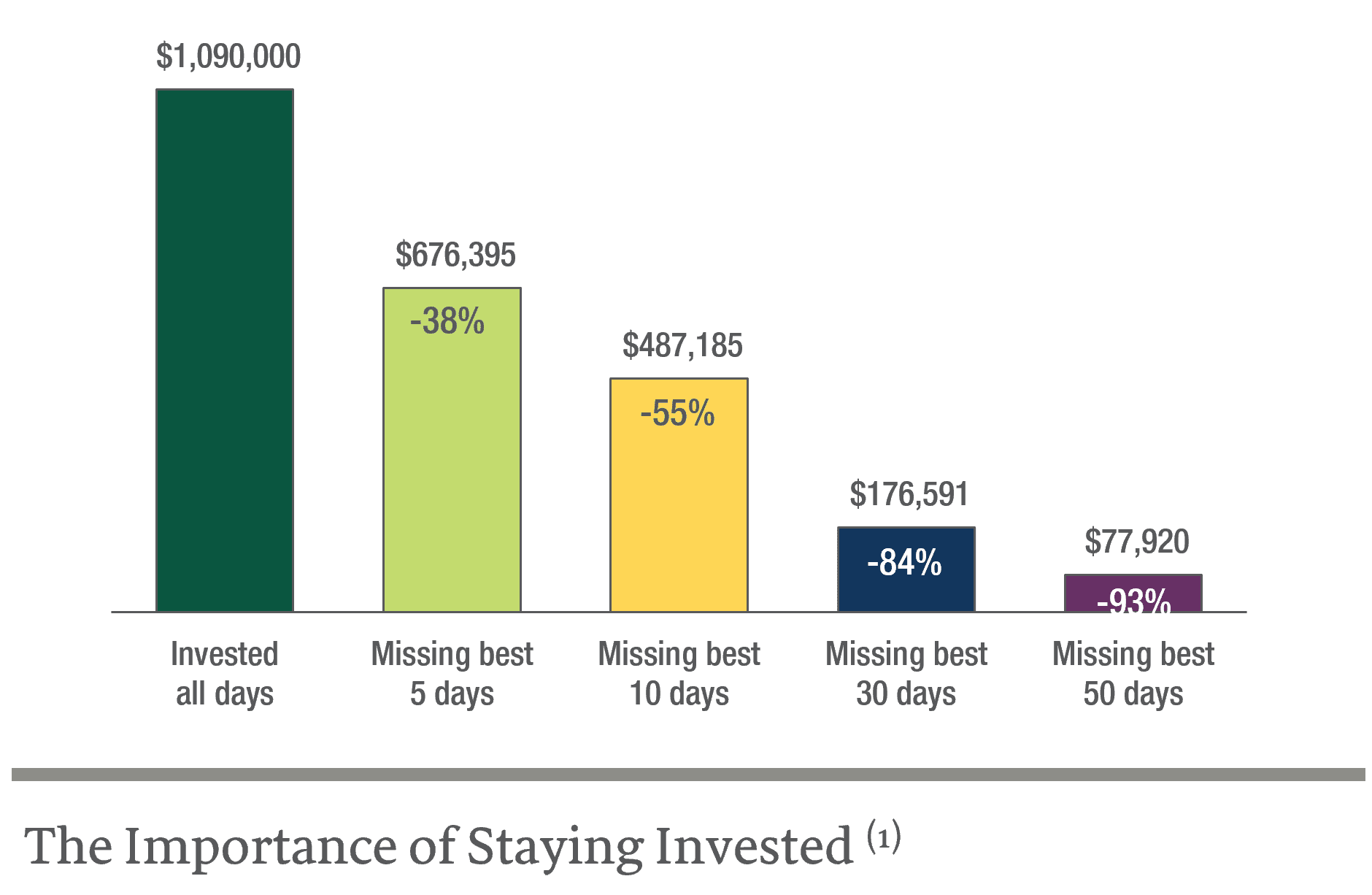 The Long and Winding Road | Nexus Investments